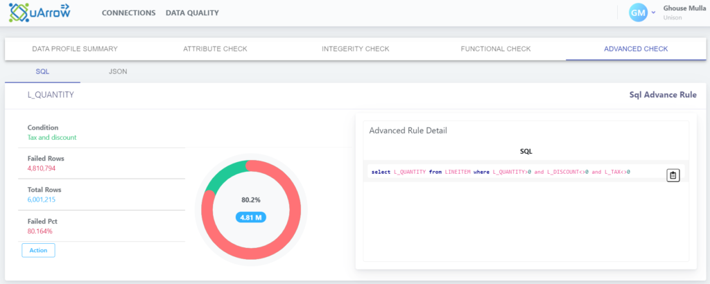 DQ Dashboard - Uarrow
